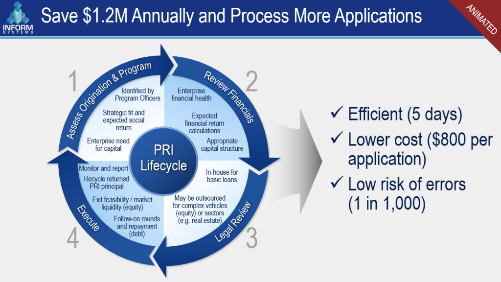 10 Best PowerPoint Graphics of All Time - Get My Graphics
