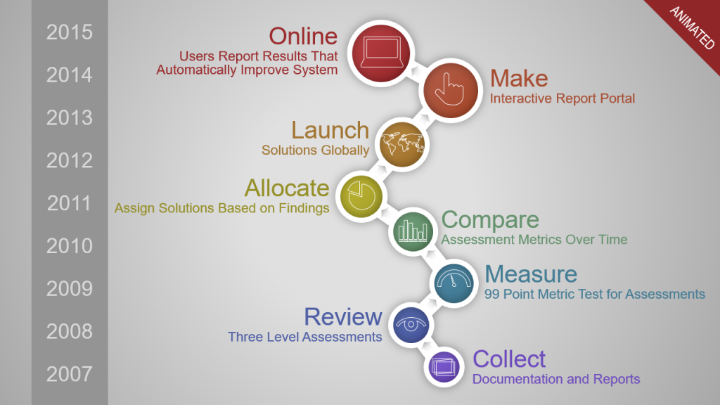 10 Best PowerPoint Graphics of All Time - Get My Graphics